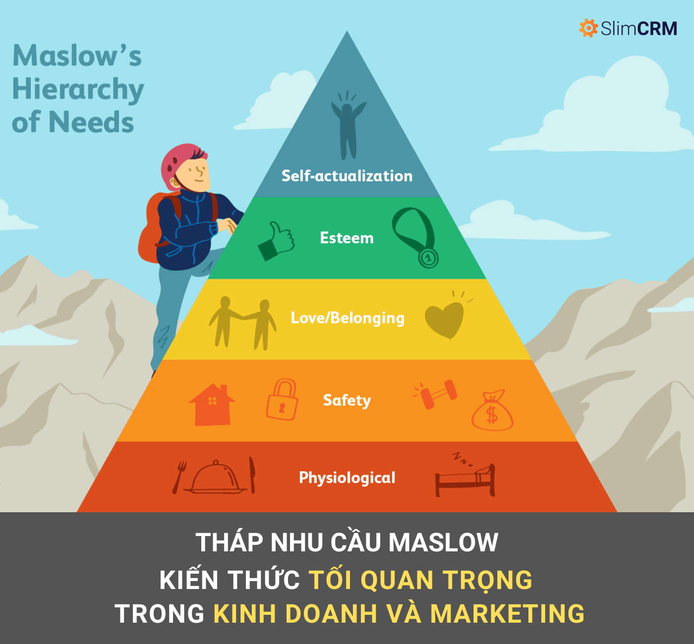 Tháp nhu cầu maslow và ứng dụng trong kinh doanh, marketing, nhân sự